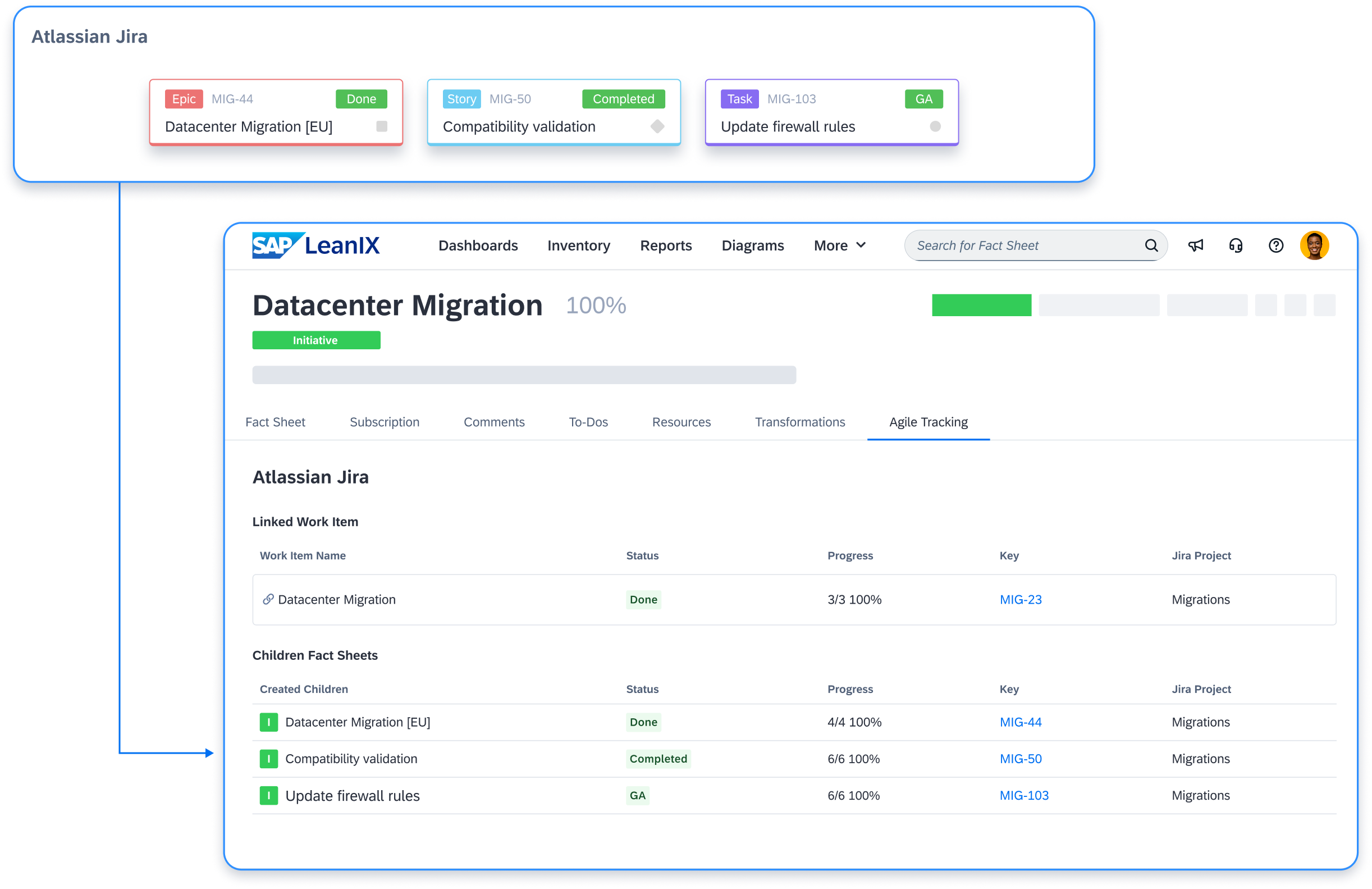 LeanIX Enterprise Architecture | Out-of-the-Box Integrations