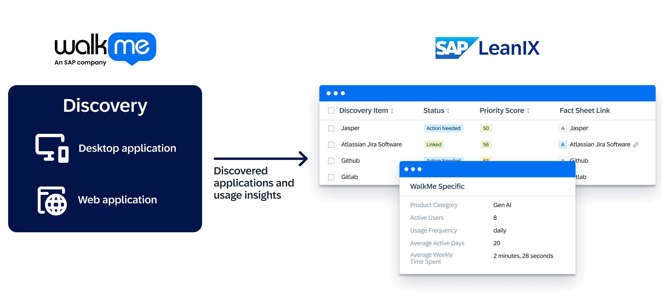 LeanIX Enterprise Architecture | Out-of-the-Box Integrations