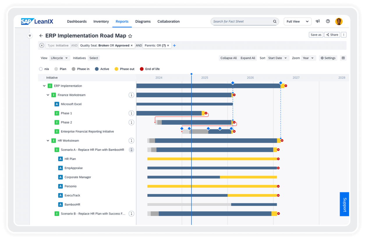 SAP LeanIX Use Cases: Establish IT Transparency | LeanIX
