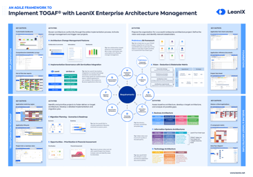 Enterprise Architect: Skills, Career Paths and Must-Haves | LeanIX