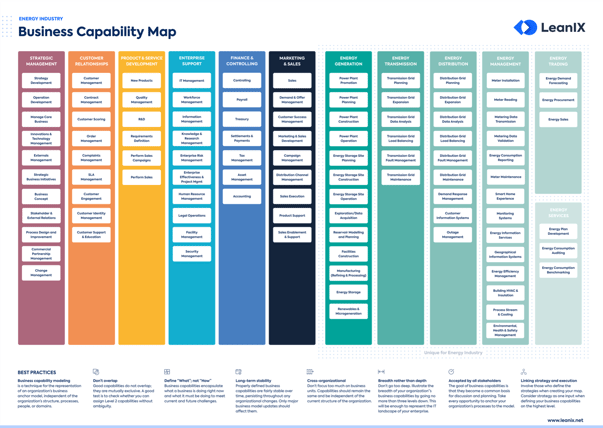 Application Criticality Assessment & Matrix | LeanIX